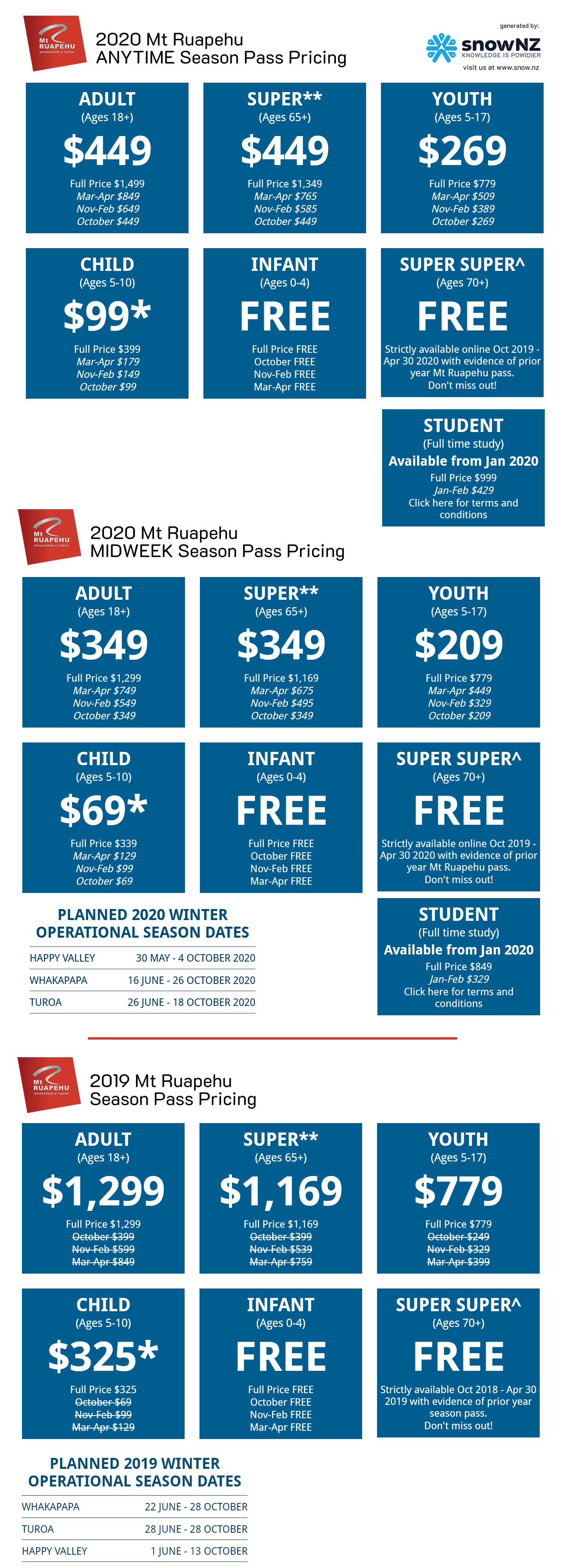 Mt Ruapehu 2020 Season Pass Prices Announced | SnowNZ